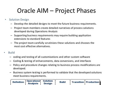 Oracle Aim Methodology