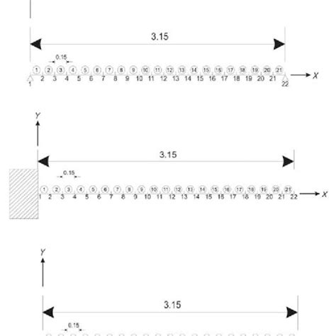 Finite Element Model Of A Simply Supported B Cantilever And C