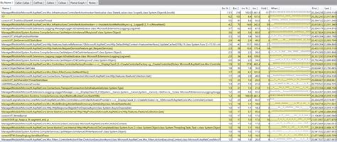 Performance Apis In Mvc Issue Dotnet Aspnetcore Github