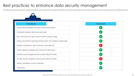 Data Security Management Powerpoint Ppt Template Bundles PPT PowerPoint