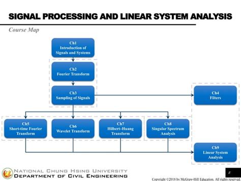 Signal Processing And Linear System Analysis Pdf