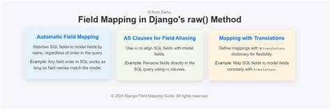Mapping Query Fields To Django Models Field Translations And Flexible