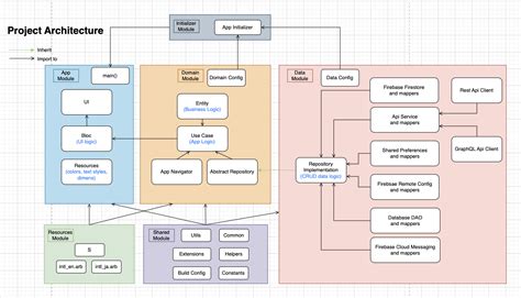 Accelerating Time To Market The Power Of Boilerplate Code In App