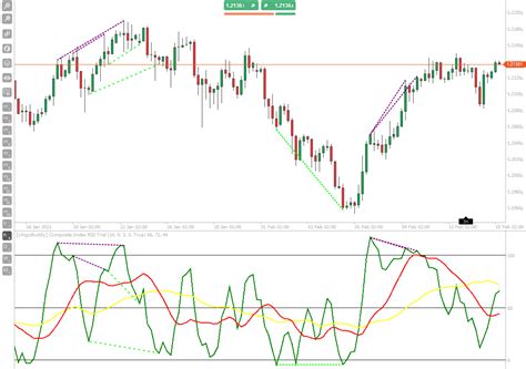 Ctrader Composite Index Rsi Indicator Clickalgo
