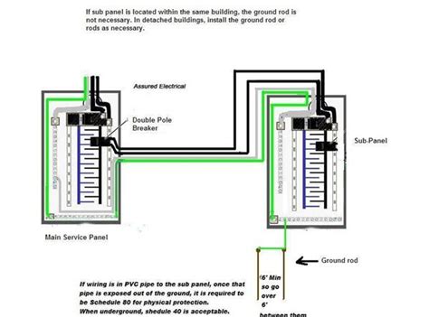 Square D Sub Panel Wiring Diagram