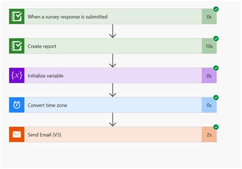 Solved Generate Feature Report In Power Automate Esri Community
