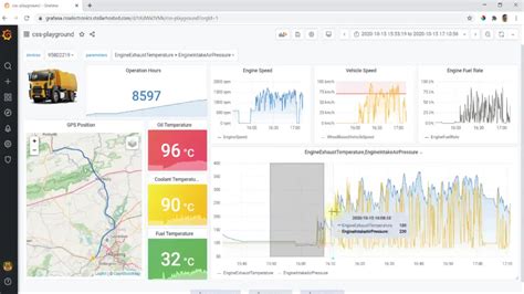 Css Electronics On Linkedin Canbus J1939 Telematics Pythonprogramming