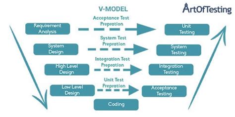Shift Left Testing And Shift Right Testing Approaches Artoftesting