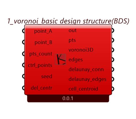 32 Algorithm N Design（算法集合） Coding X