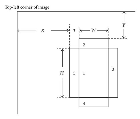 The Improved Haar Like Feature Download Scientific Diagram
