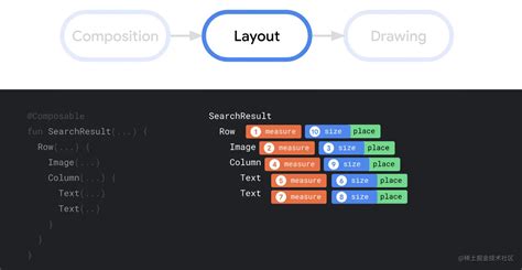对于android开发，jetpack Compose真的要开始学起来了？谷歌对 Jetpack Compose 的定义 掘金