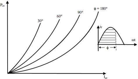 A Brief Note On SCR Ratings Voltage Current Temp Power