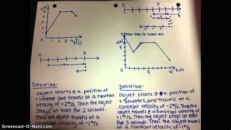 Multiple Representations Worksheet Answer Key Free Printable
