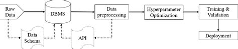 Figure 1 From Developing Deep Learning Models For System Remaining