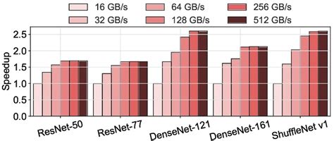 Path Forward Beyond Simulators Fast And Accurate Gpu Execution Time