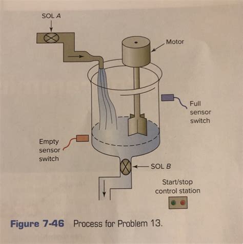 Solved Sol A Motor Full Sensor Switch Empty Sensor Switch