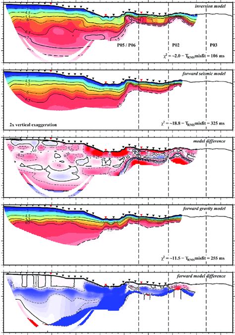Comparison Between P Wave Velocity Depth Models Resulting From Download Scientific Diagram