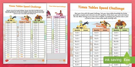 Times Tables Speed Challenge