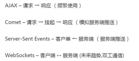 前端必备——js中前端与后台的数据交互全解 Csdn博客