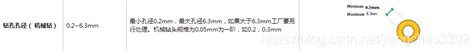 allegro 过孔绘制 allegro过孔制作 csdn博客