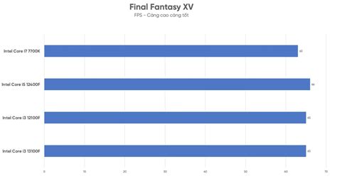 Intel Core I F We Know The Processor S Performance And Specifications The Most Powerful