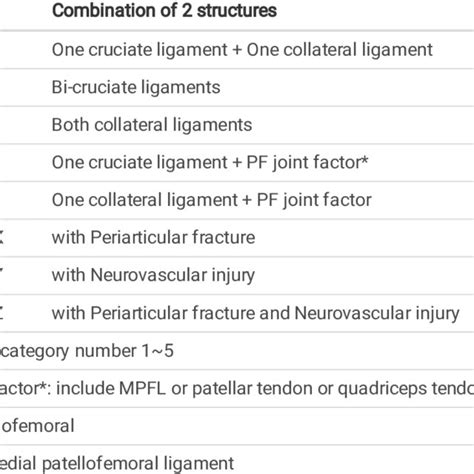 New Classication Type A Combination Of 2 Structures Download