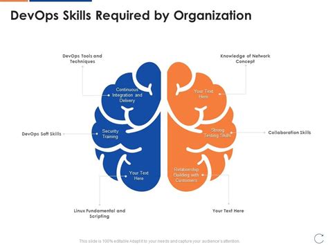 DevOps Skills Required By Organization DevOps Skillset IT Ppt Layouts Templates Presentation