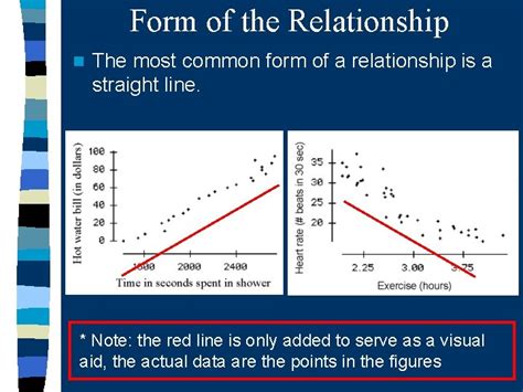 Lecture Correlation And Regression Introduction To Correlation