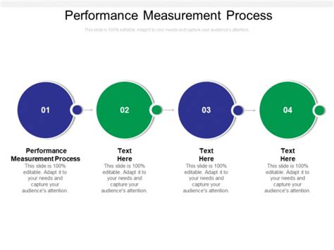 Performance Measurement Process Ppt PowerPoint Presentation Slides Brochure Cpb PowerPoint