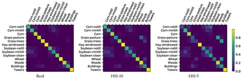 remote sensing special issue multispectral image acquisition