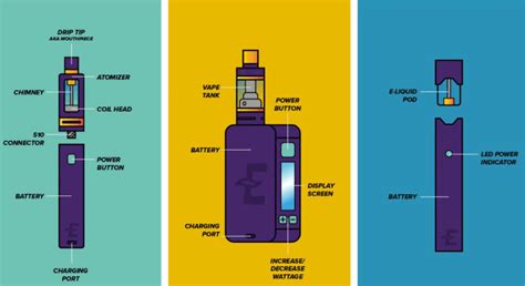 A Guide To The Types And Choices Of Vape Devices Sencoi