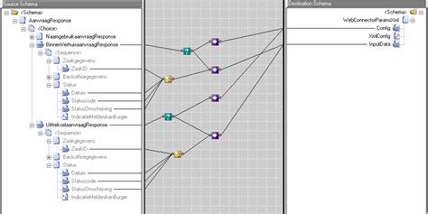 value mapping flattening functoid troubles martijn van asseldonk