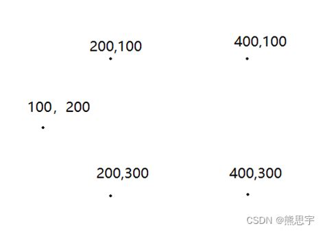 C Winform GDI 绘图 c 画图 CSDN博客