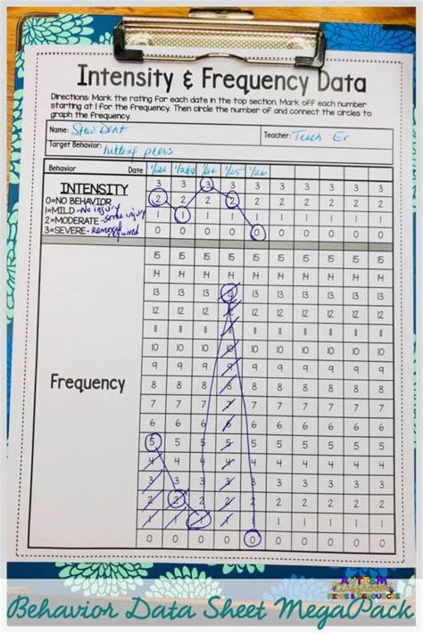 5 Must Haves For Using Behavior Rating Scales Effectively