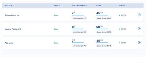 Manoj Kosanapalli On Linkedin Day Html Css Bootstrap Javascript Ccbp Nxtwave Intensive