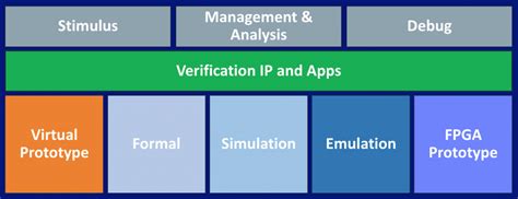 Questa Verification Ip By Siemens Cadlog