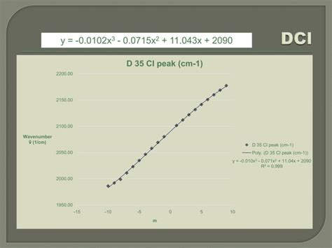 Vibrational Rotational Spectrum Of Hcl And Dcl Pptx Chemistry Science