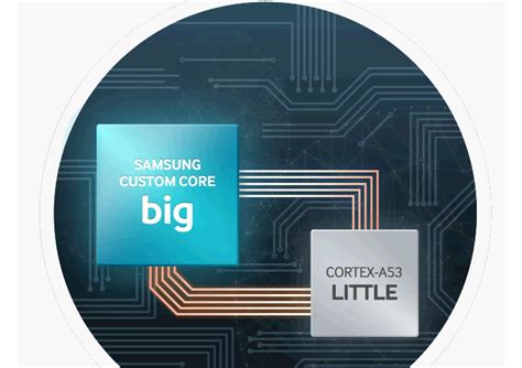 Samsung Unveils Application Processor Exynos 8 Octa With Samsung Custom Designed CPU And