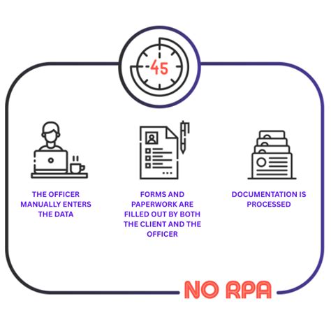 Robotic Process Automation Smart Doo