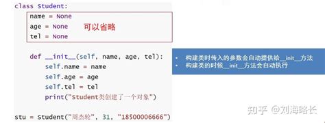 Python 面向对象 知乎