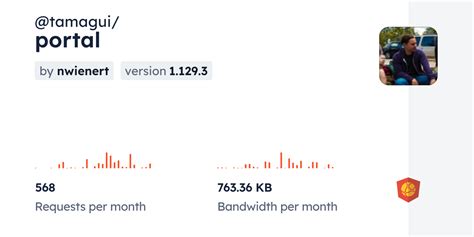 Tamaguiportal Cdn By Jsdelivr A Cdn For Npm And Github