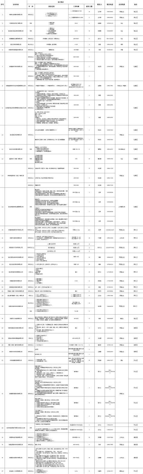 2024年淮北市“招才引智高校行”暨淮北师范大学专场招聘会通知公告就业信息网
