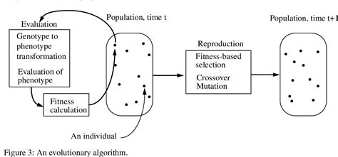 Figure 1 From Inversion Of An Artificial Neural Network Mapping By Evolutionary Algorithms With