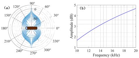 Entropy Free Full Text A Reverberation Suppression Method Based On The Joint Design Of A