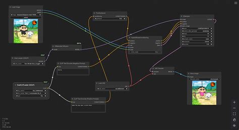 Generating 20000 Images With Quantized Flux1 Fill Dev And Comfy Ui By Muskan Gupta Medium