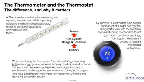Thermometer Or Thermostat The Difference And Why It Matters For Your Strategy Not For Your