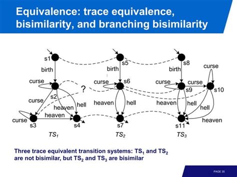 Process Mining Chapter 5 Process Discovery Pdf