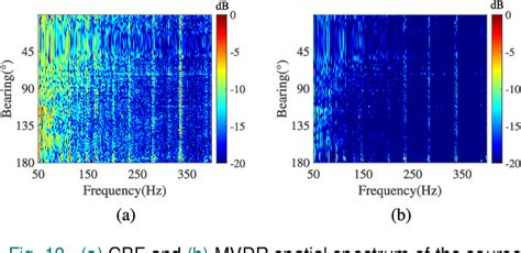 Figure 10 From Adaptive Direction Of Arrival Estimation Using Deep