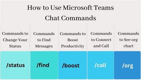 use microsoft teams chat commands [boost efficiency 2024]