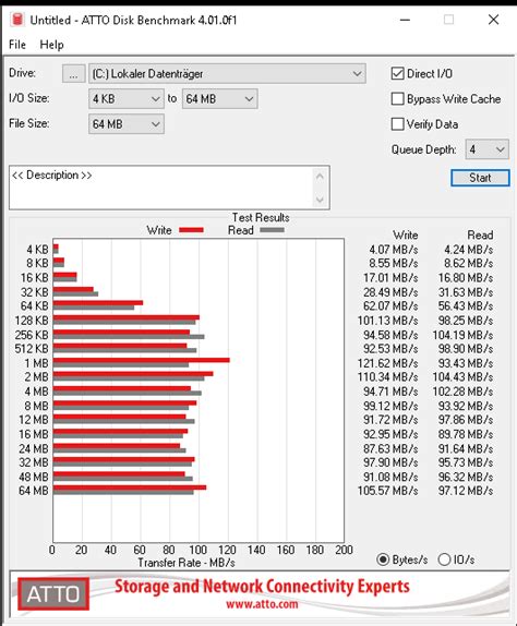 Truenas Proxmox Slow Network And Read Write Performance Truenas Community